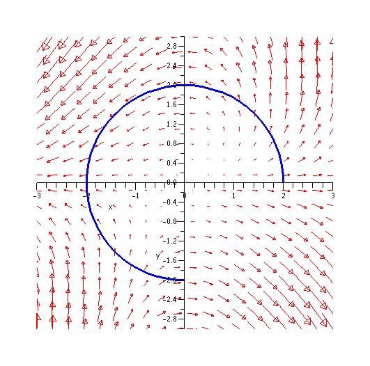 Diagrams For Line Integral Examples